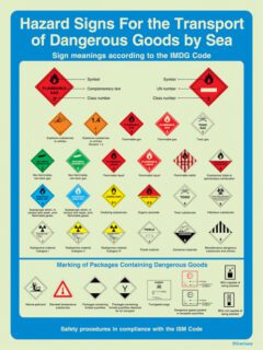 Hazard signs for the transport of dangerous goods by sea (IMDG Code ...